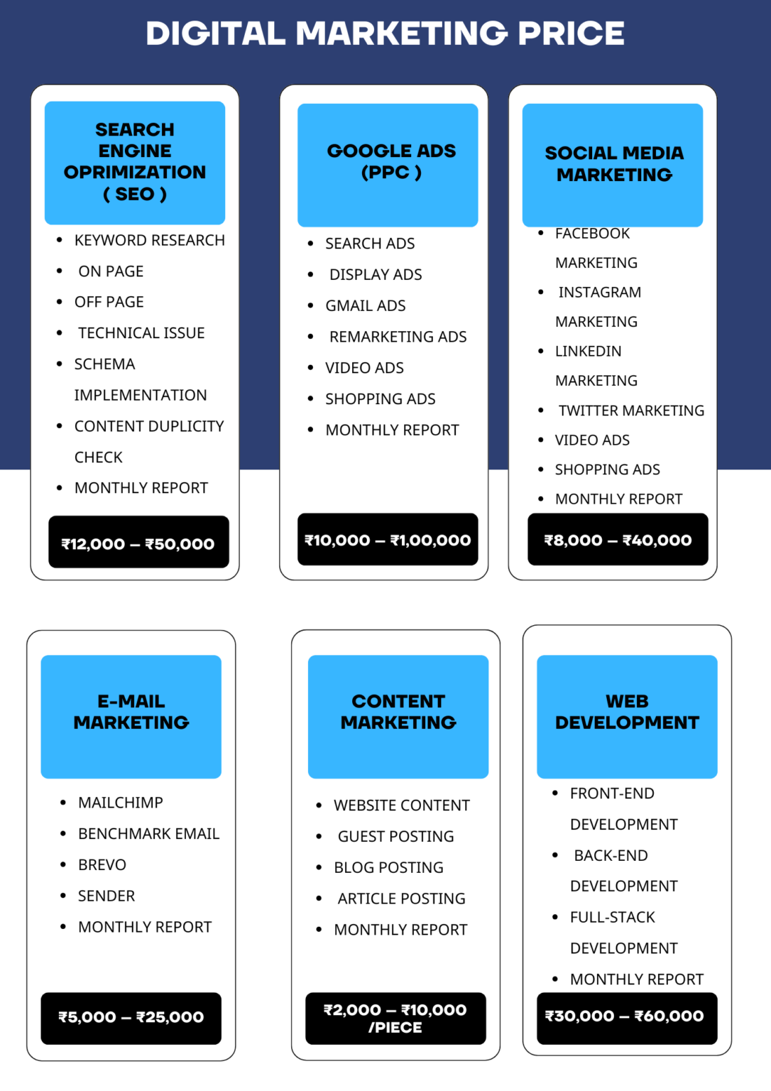 Digital Marketing Cost—Package & Pricing in India [2025]